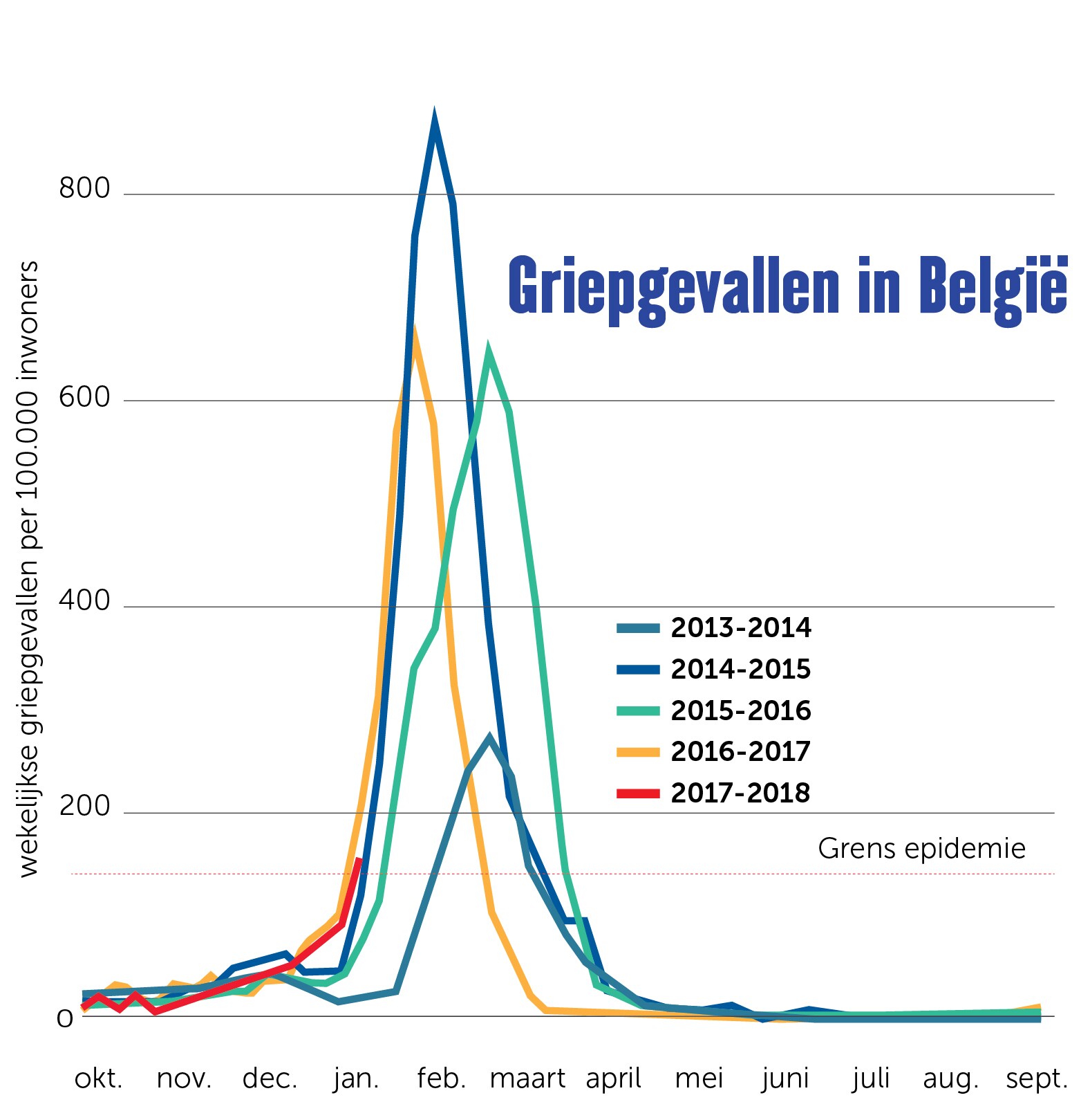 "Gaan werken met griep is het slechtste idee ooit": vier dingen die je ...