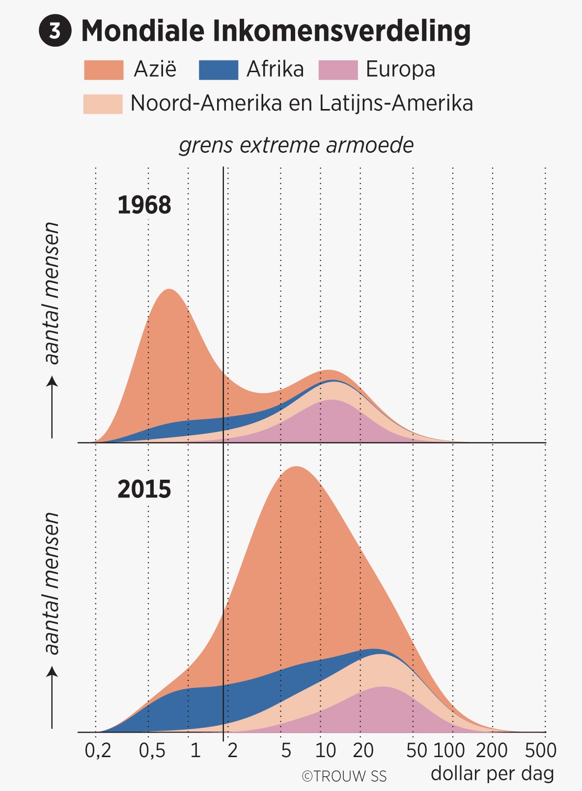 De wereld telt 2 miljard kinderen. Hun aantal in 2100 heeft bijna ...