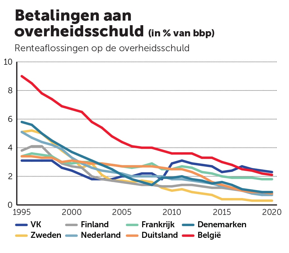 ‘Het is een illusie te denken dat je kunt besparen zonder mensen ...
