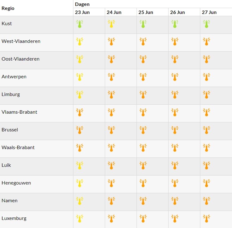 Code oranje voor hitte: wat houdt dat precies in? | De Morgen