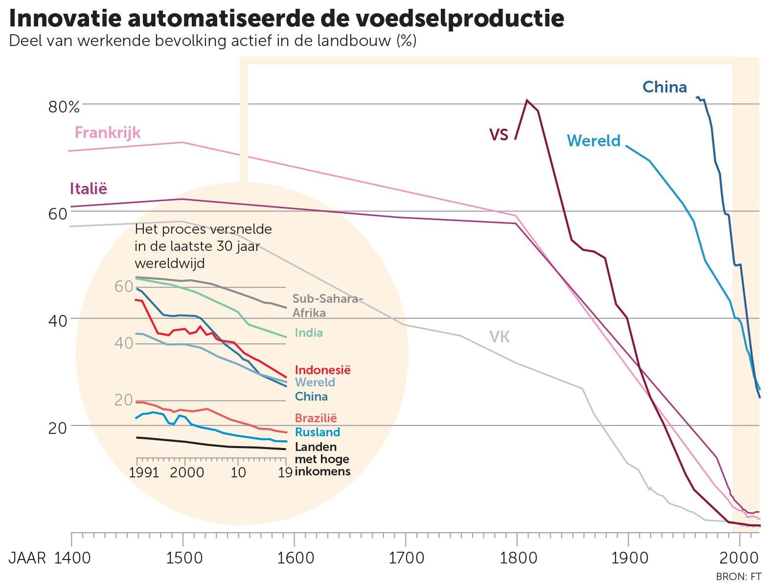 ‘Velen kunnen een simpel feit van deze pandemie maar niet zien ...