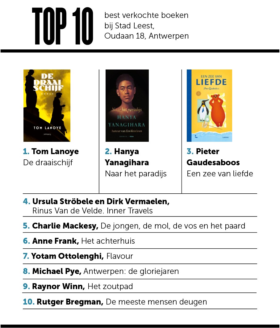 Boekhandelaar Wouter Cajot: ‘Engels doet het opvallend beter dan ...