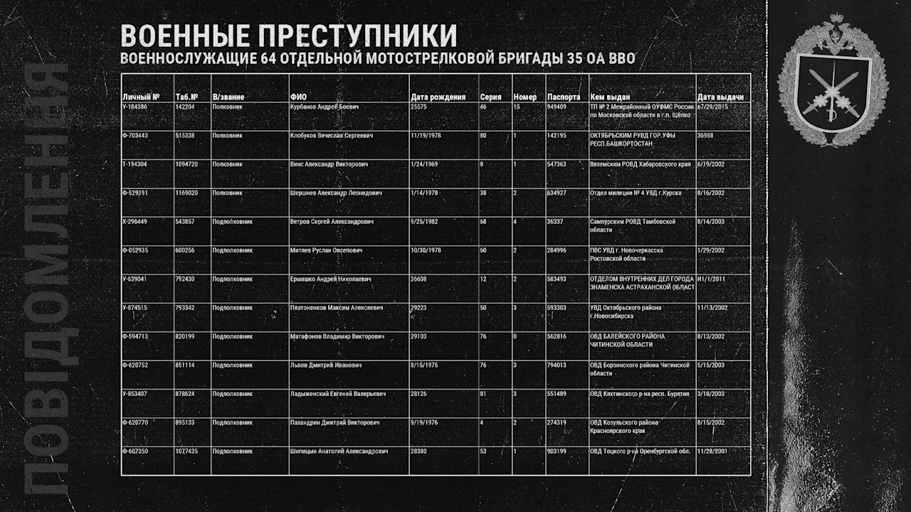 Oekraïne publiceert lijst met Russische soldaten die in Boetsja ...