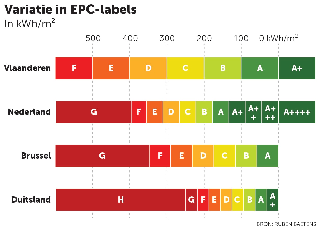 Is EPC-score D eigenlijk H? Vlaamse waarden zijn opvallend soepeler dan ...