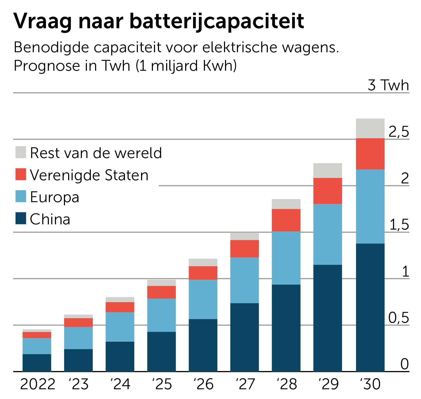 Komt de productie van elektrische wagens in het gedrang? | De Morgen