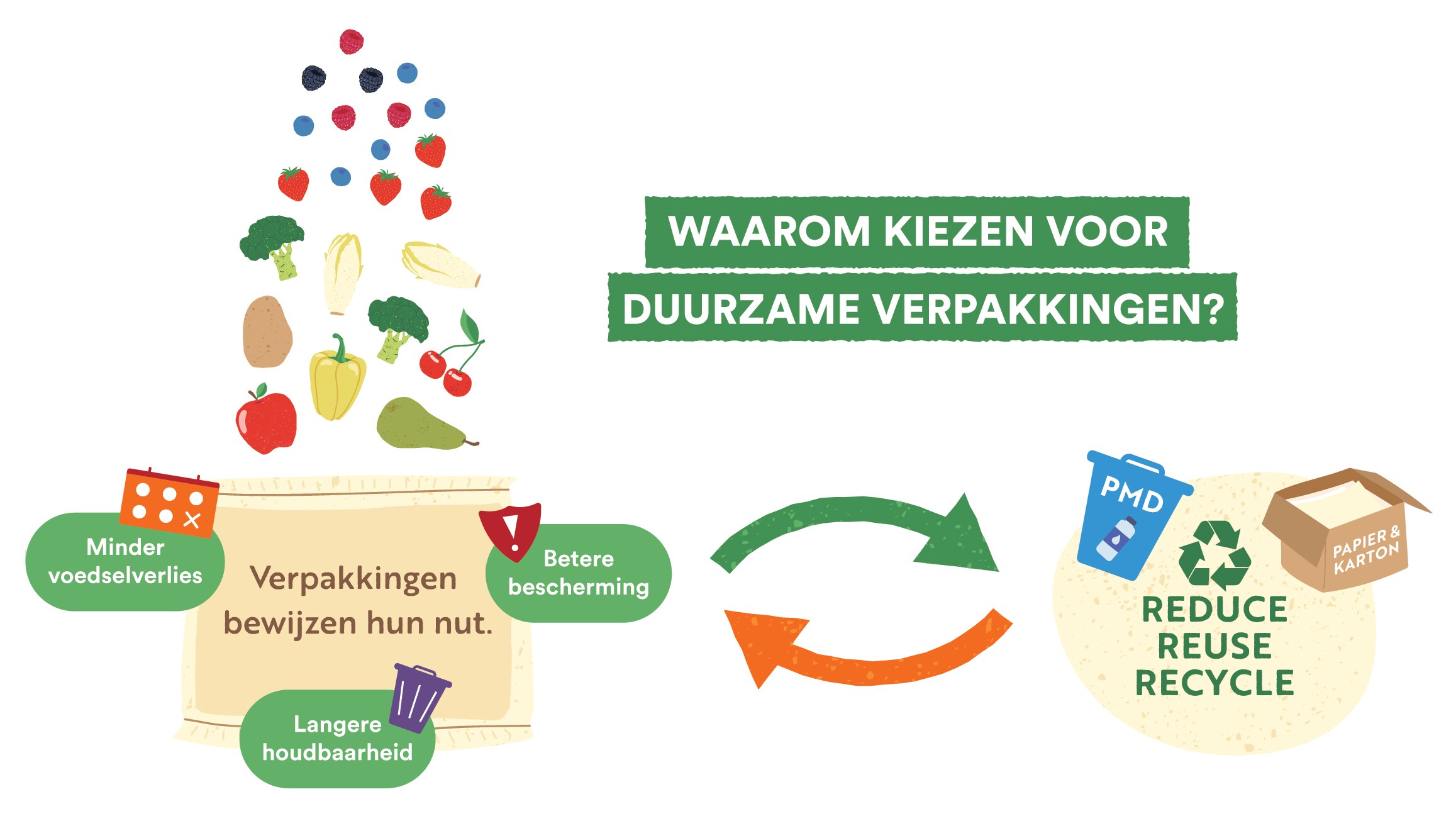 Waarom verpakkingen niet altijd zo slecht zijn | De Morgen