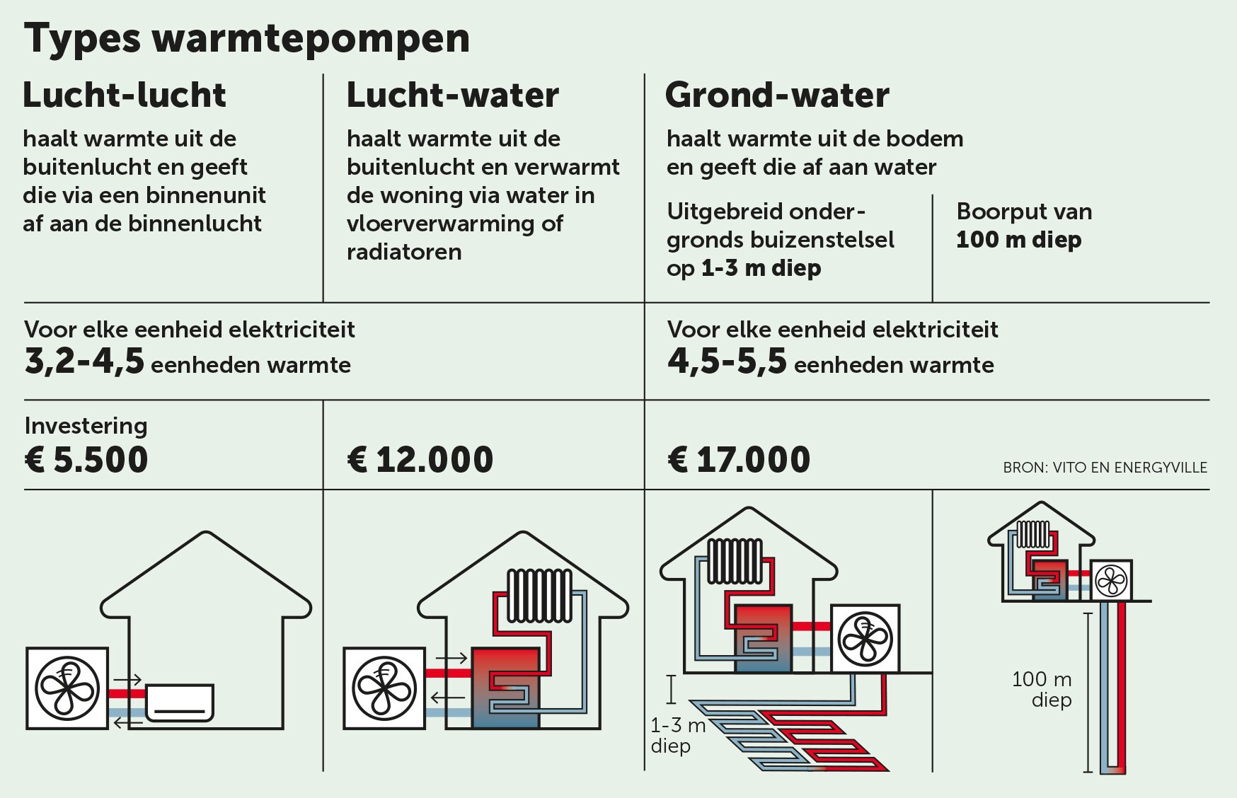 ‘De warmtepompmarkt is aan het veranderen’: alles wat u moet weten voor u een warmtepomp plaatst ...