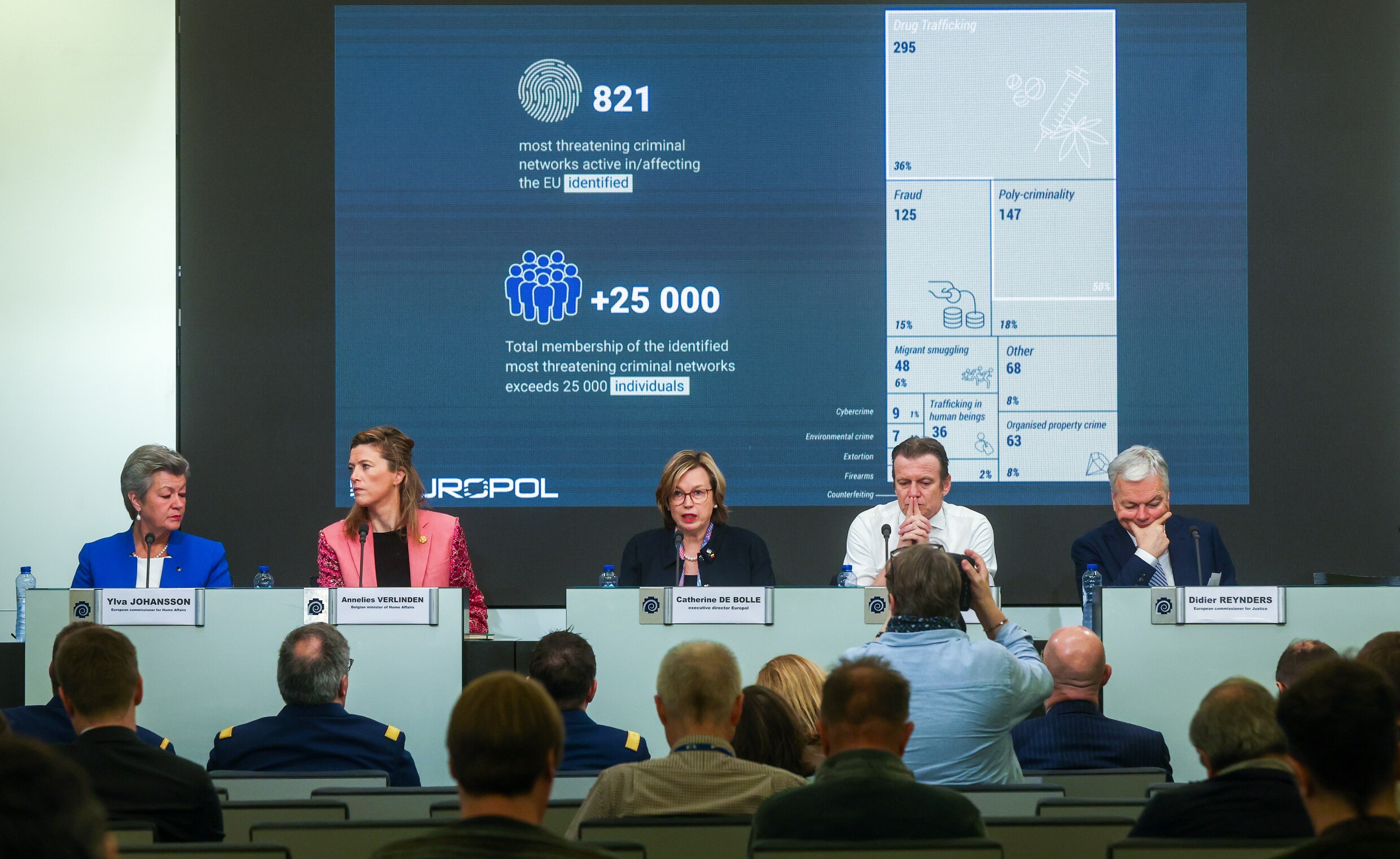 Europol legt criminele netwerken in de EU bloot: ‘We weten nu wie ze ...