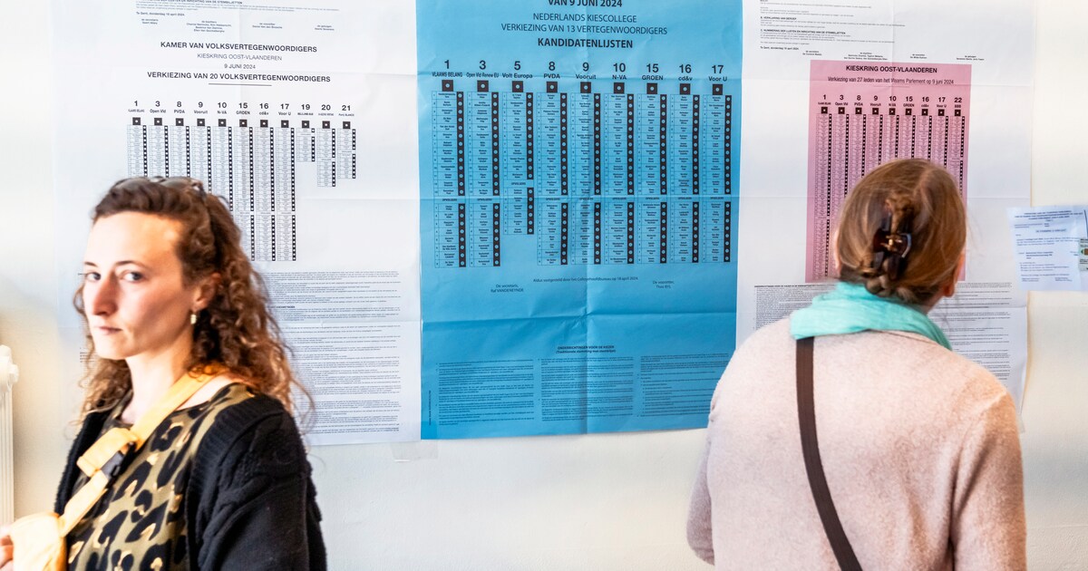 Overheid kreeg in april al waarschuwing van adviesbureau voor foute ...