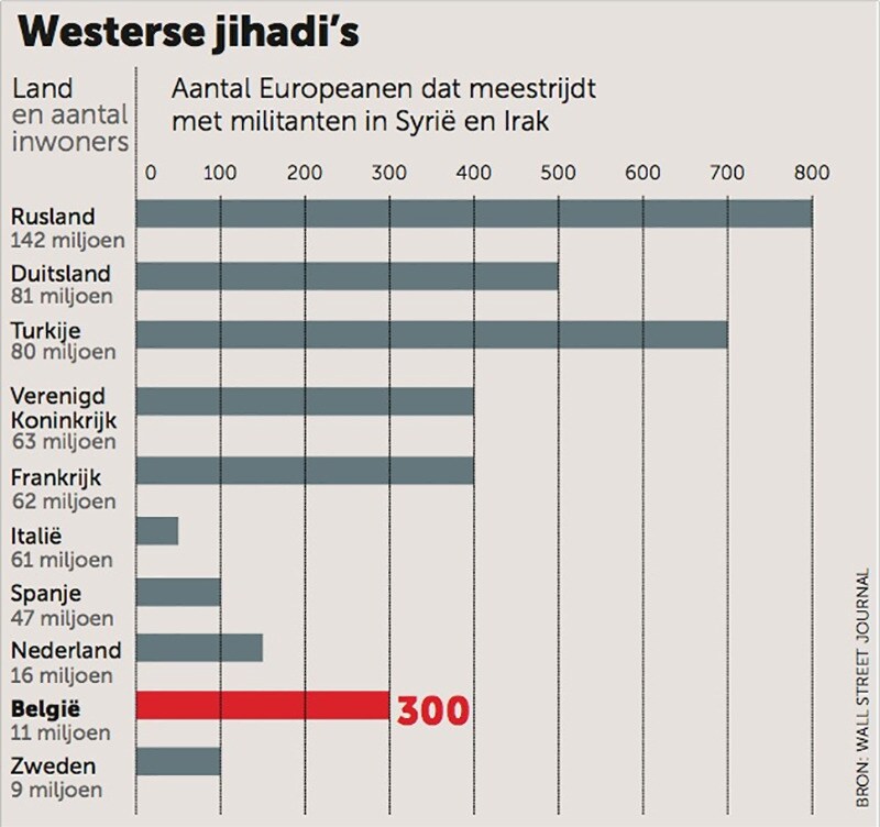 Jozef De Witte verklaart: daarom telt België zo veel Syriëstrijders ...