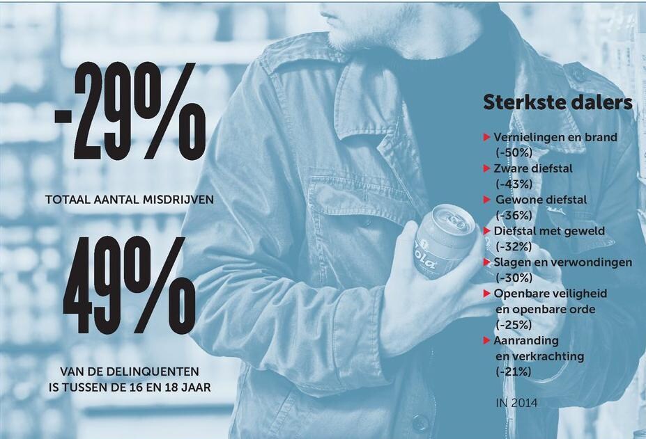 Ze zijn toch zo braaf, meneer | De Morgen