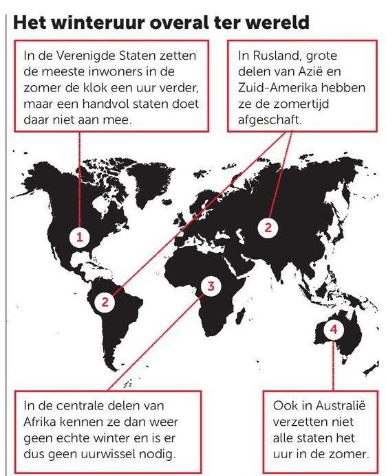 Waarom is er wintertijd? | De Morgen