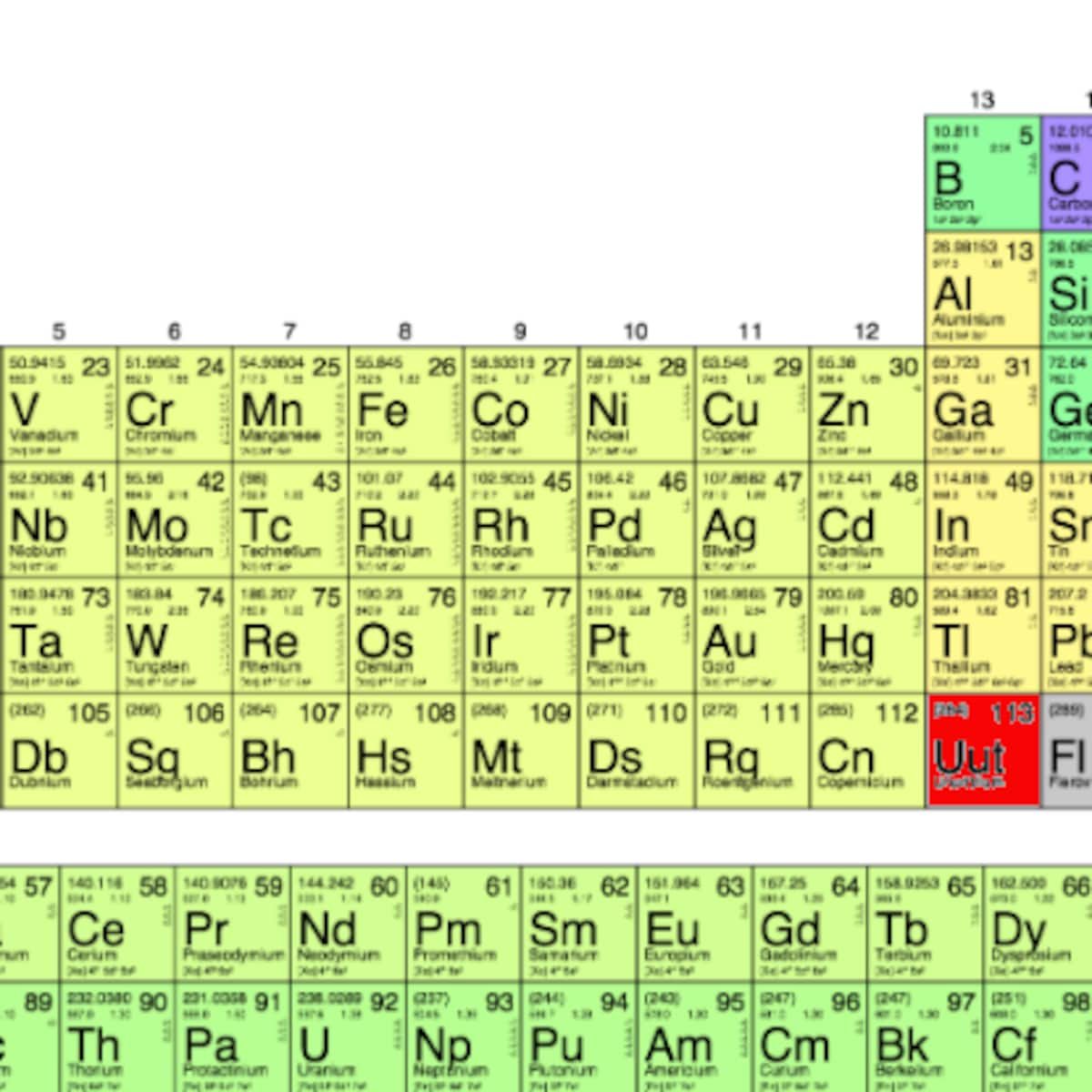 Periodieke Tabel Elektronenladingen