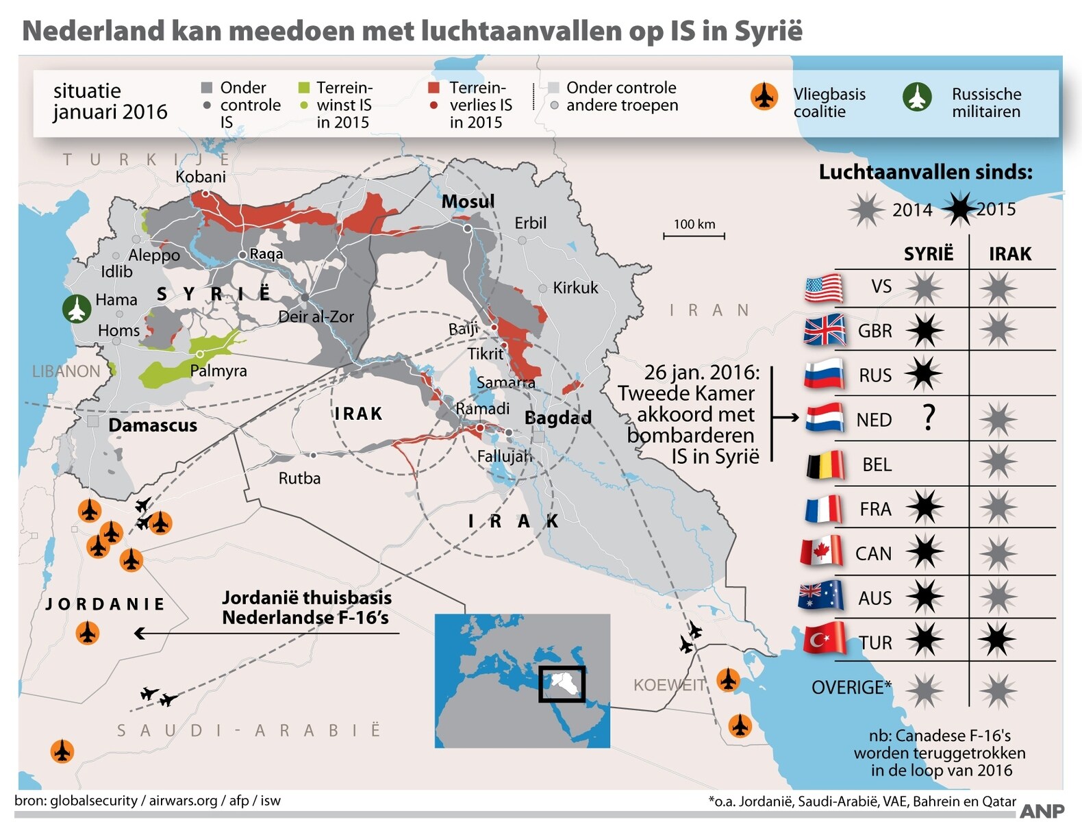 Kabinet akkoord: ook Nederland gaat IS bombarderen in Syrië | De Morgen