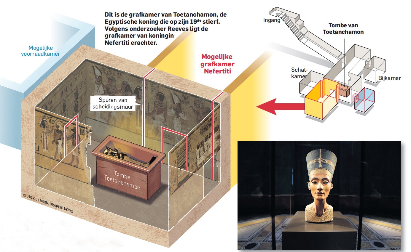 Geheim graf Toetanchamon: de grootste archeologische vondst van onze ...