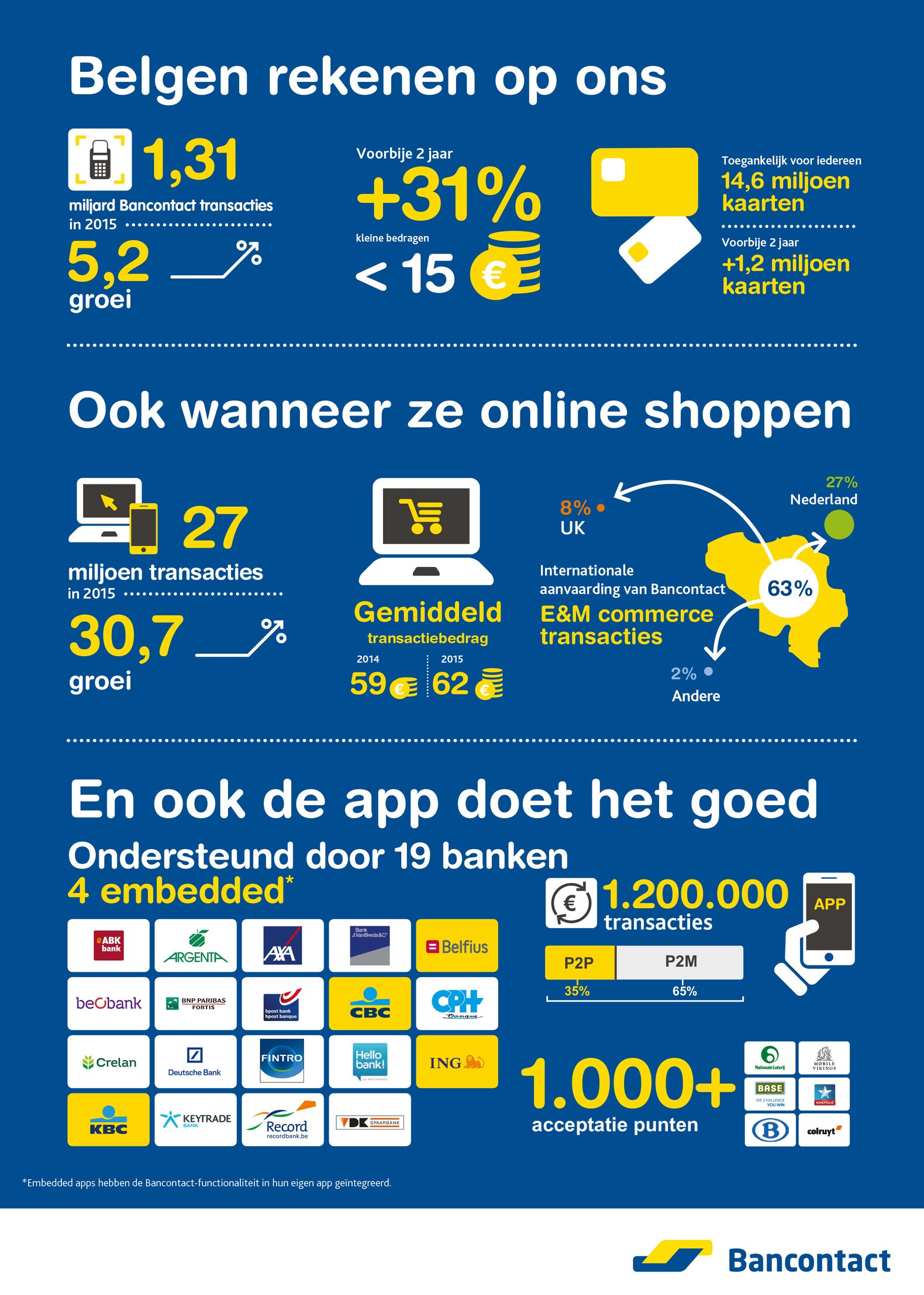 Bancontact krijgt nieuw logo, zonder Mr Cash | De Morgen