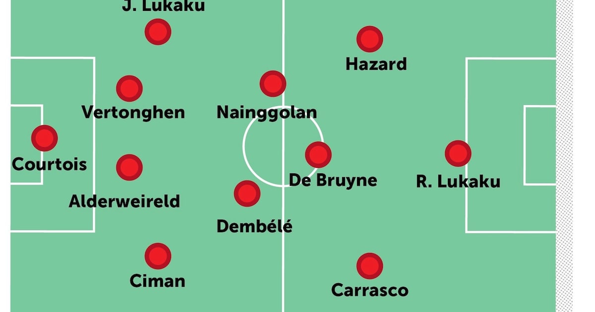 Een opstelling voor de Rode Duivels? Het had zo eenvoudig kunnen zijn ...